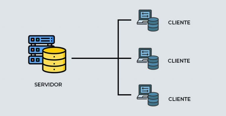 MySQL: Qué es y para qué sirve